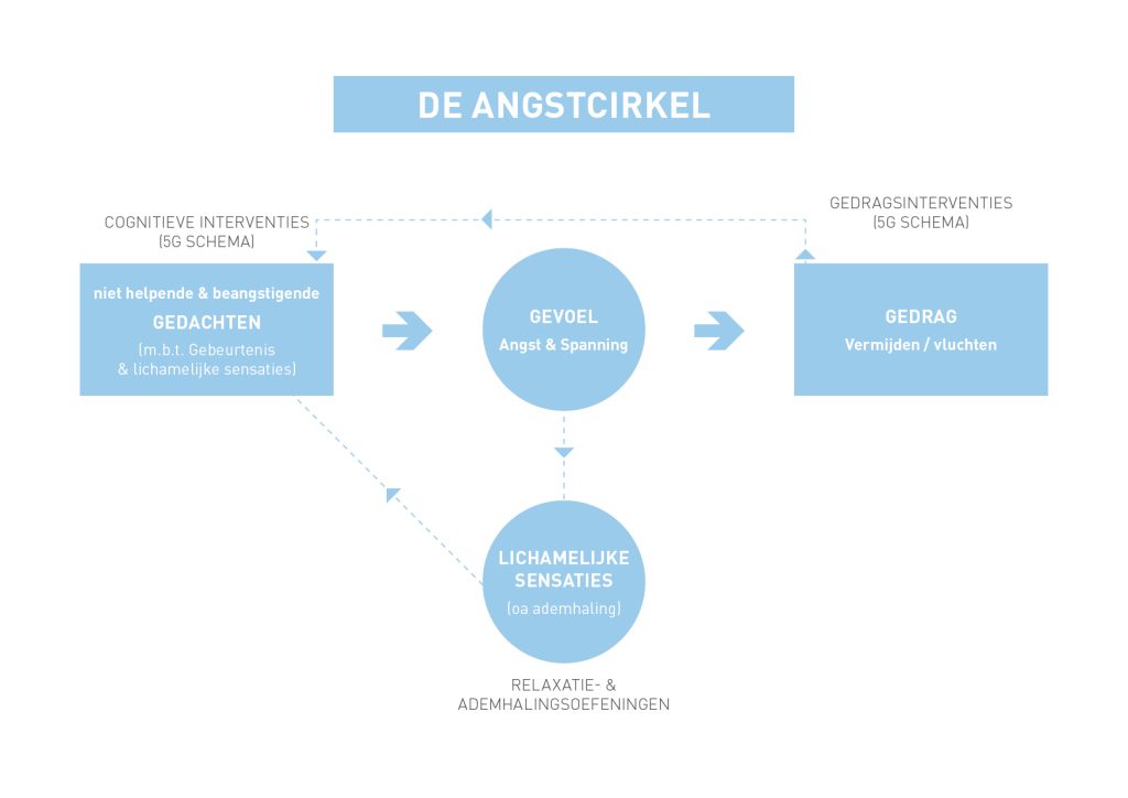Apotheker - Slaap - & Kalmeermiddelen