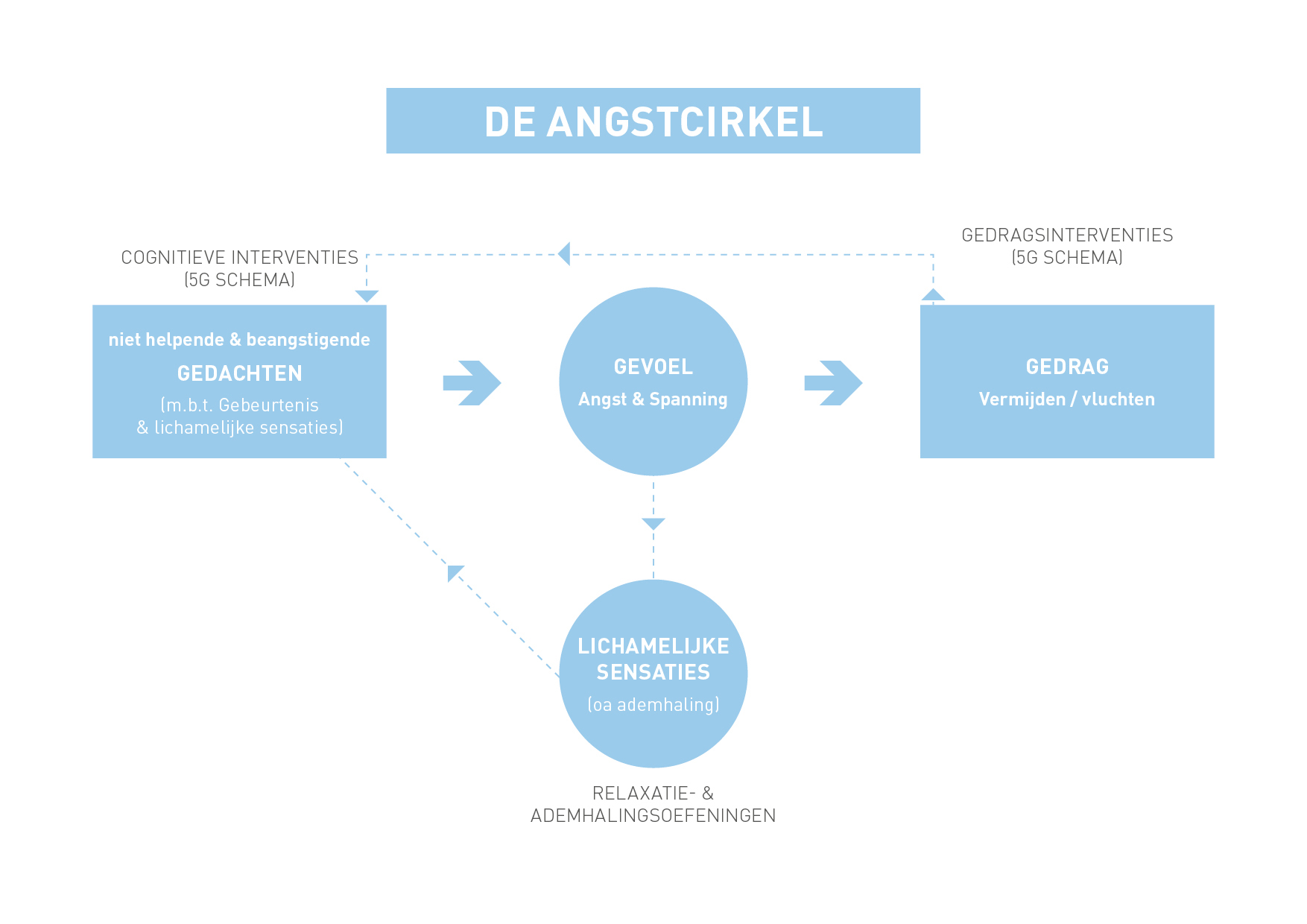 Apotheker - Slaap - & Kalmeermiddelen